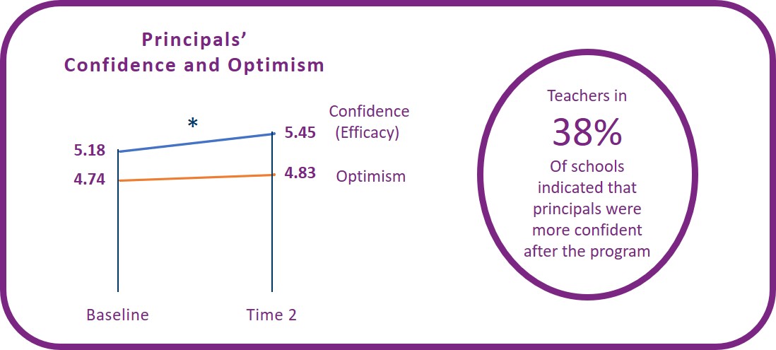 Behind the Magic: Confidence Is the First Step to Success - Center for ...