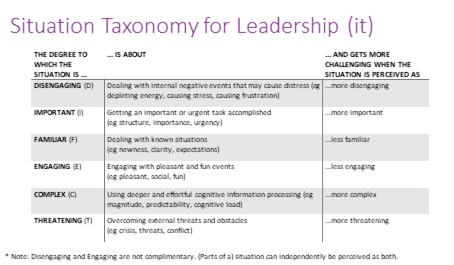 CCL Labs webinar: Introducing Leadership Context Explorer - Center for ...