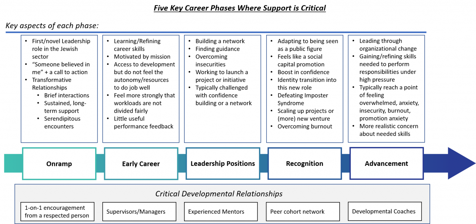 Identifying as a Leader Matters for Success - Center for Creative ...