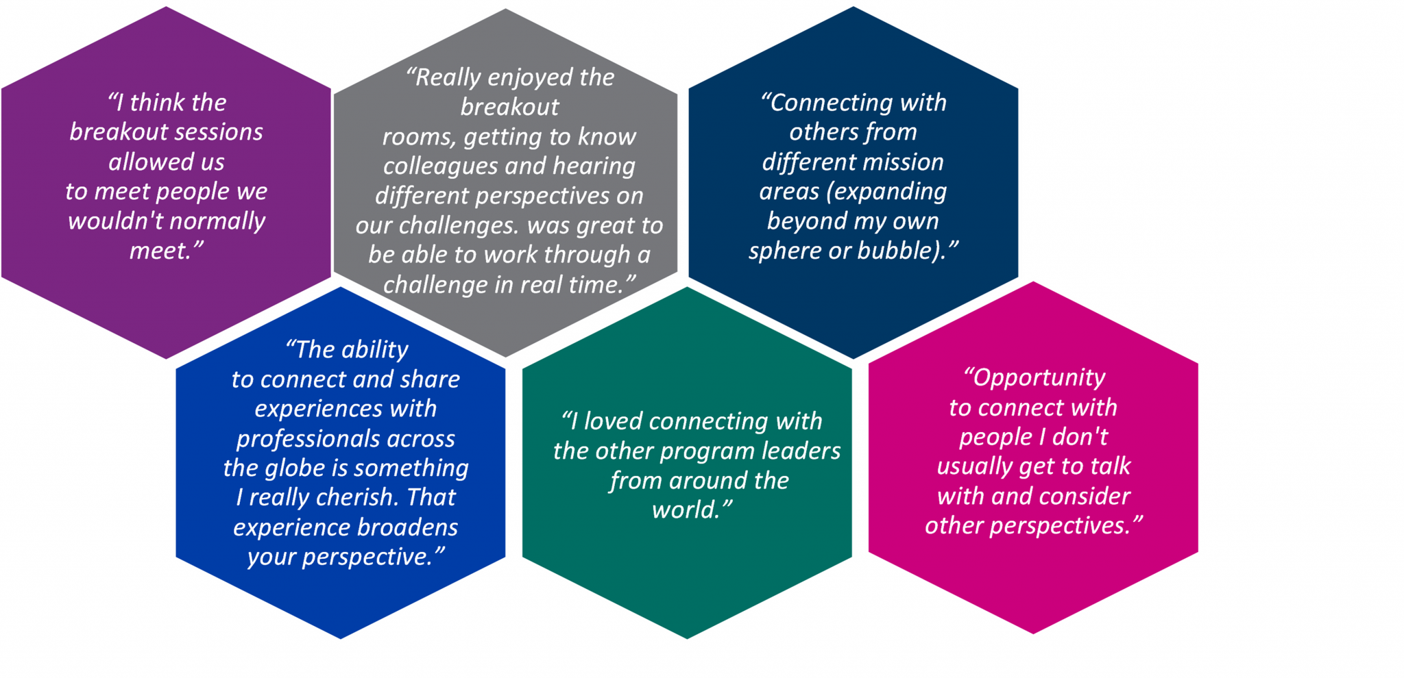 Want Greater Impact? 7-Steps to Center your Customers' Voices - Center ...