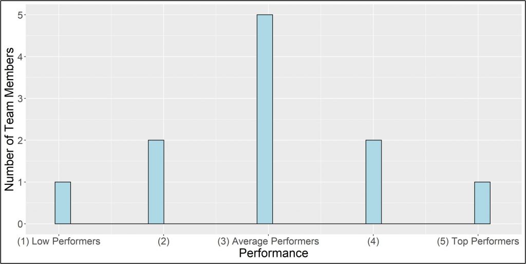 Making Star Performers an Asset to Teams - Center for Creative ...