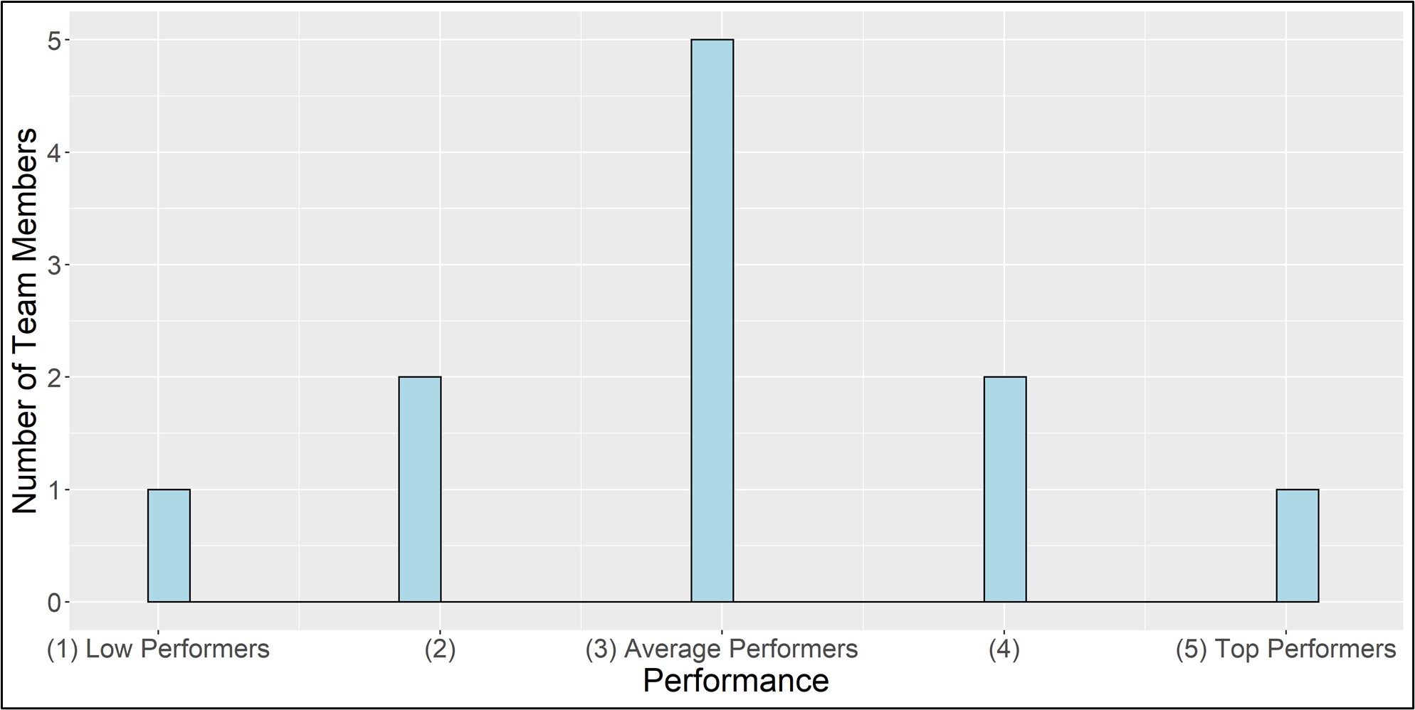 Making Star Performers an Asset to Teams - Center for Creative ...