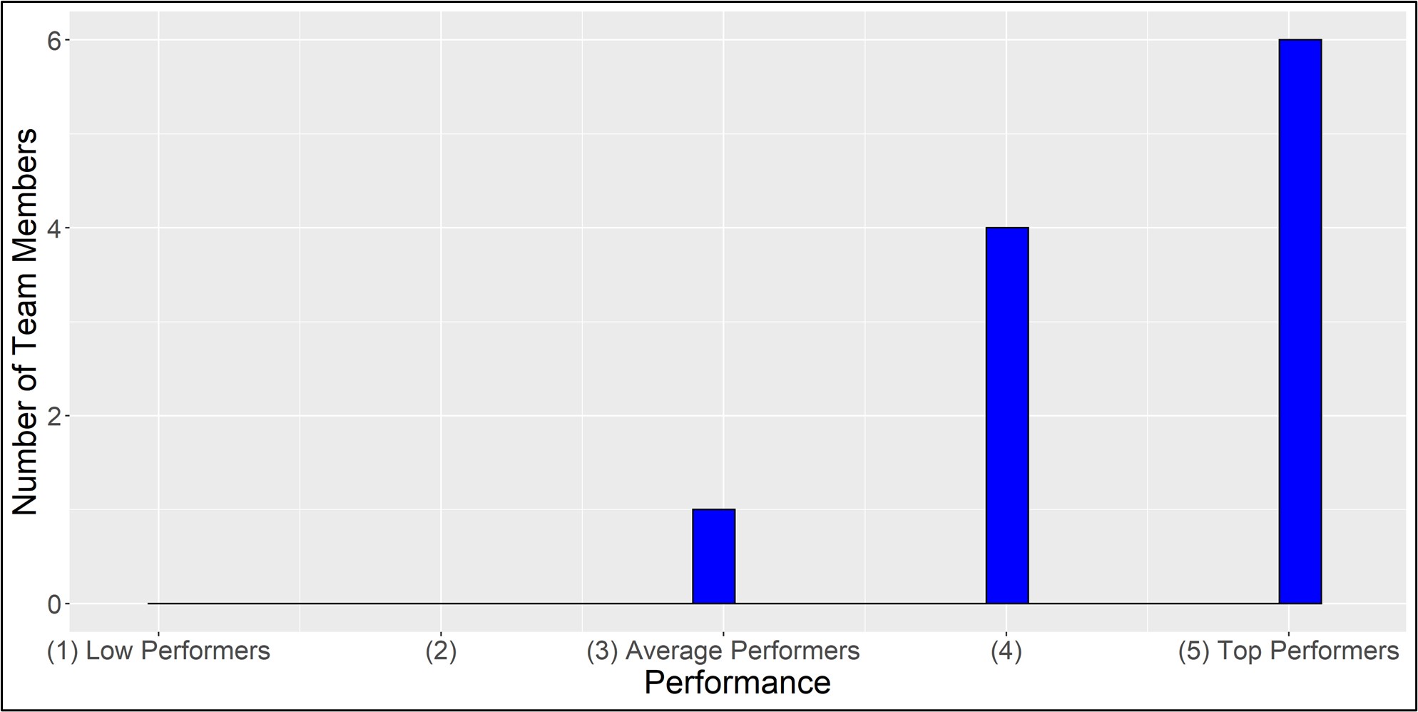 Making Star Performers an Asset to Teams - Center for Creative ...