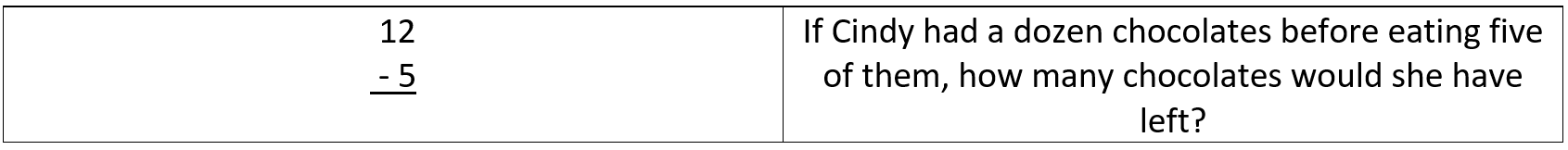 Are You Lying by Accident? Why Assessment Validity Is Important ...