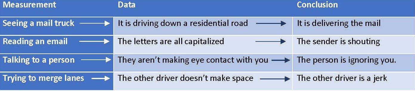 Are You Lying by Accident? Why Assessment Validity Is Important ...