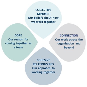 What the World Cup Can Teach Us About Team Development - Center for ...