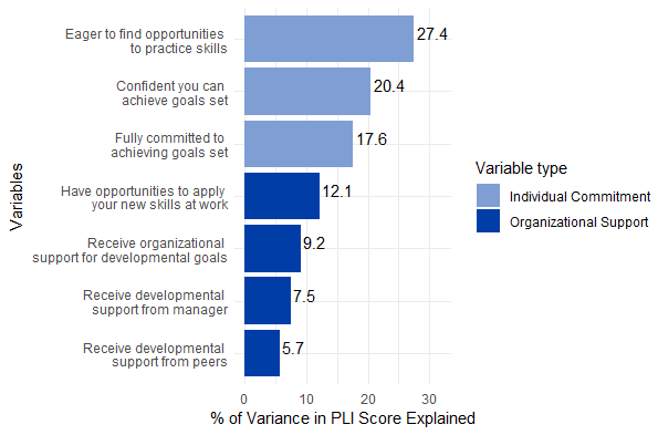 Put Me In, Coach: Supporting Developing Leaders Matters More Than You ...