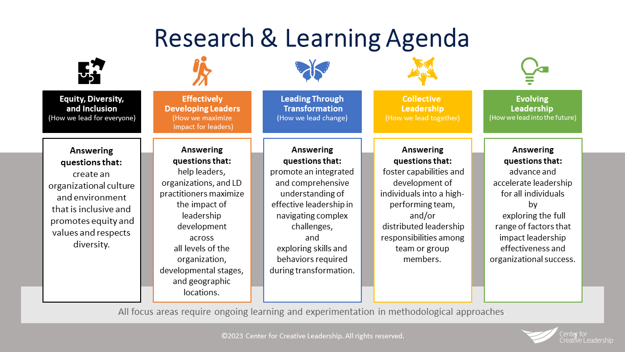Current Research - Center for Creative Leadership - Innovation