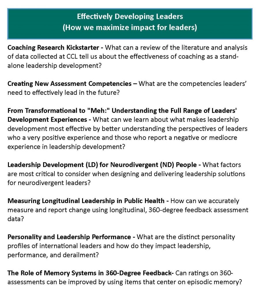 Current Research - Center for Creative Leadership - Innovation