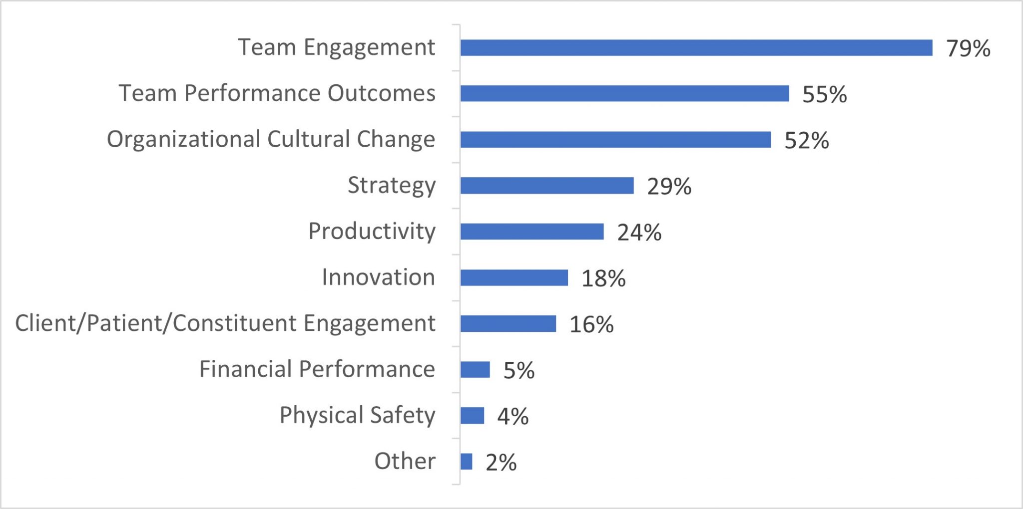 Leading with Vision: The Drive to Create Organizational Change - Center ...