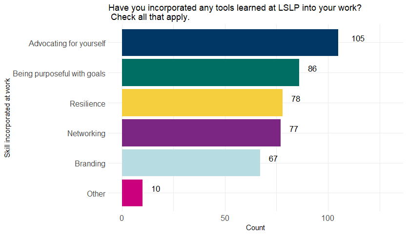 Latinas Leading Change: A Case Study of Leadership Development for ...