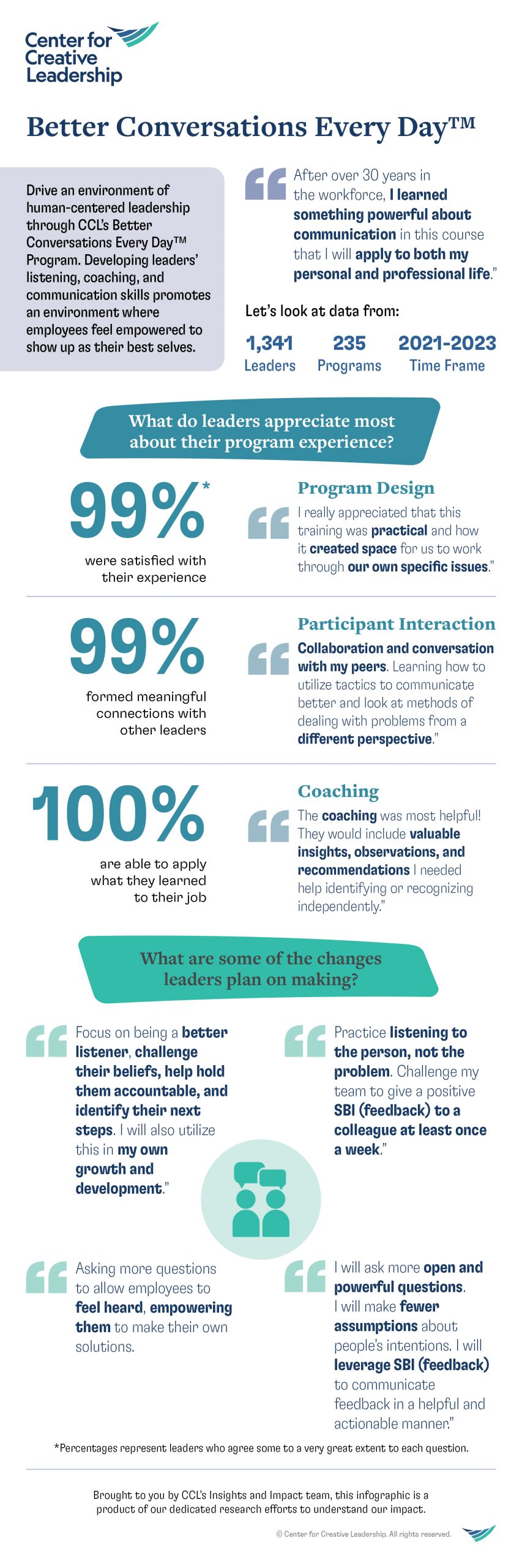 Leaders Praise the Value of Better Conversations Every Day - Center for ...